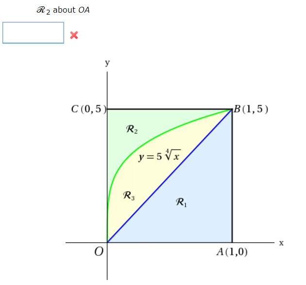 Solved Refer to the figure and find the volume generated by | Chegg.com