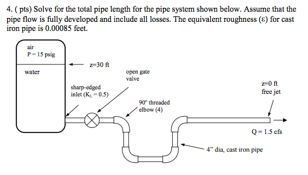 Solve for the total pipe length for the pipe system | Chegg.com