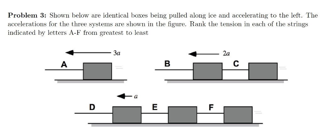 Solved Problem 3: Shown below are identical boxes being | Chegg.com
