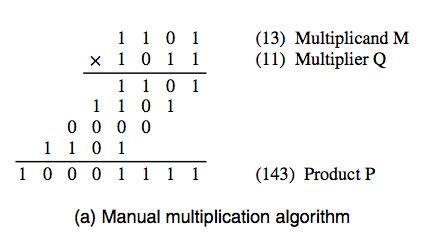 Solved If the product of two n-bit numbers in 2’s-complement | Chegg.com