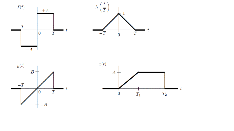 Solved Express each of these signals in terms of shifted, | Chegg.com