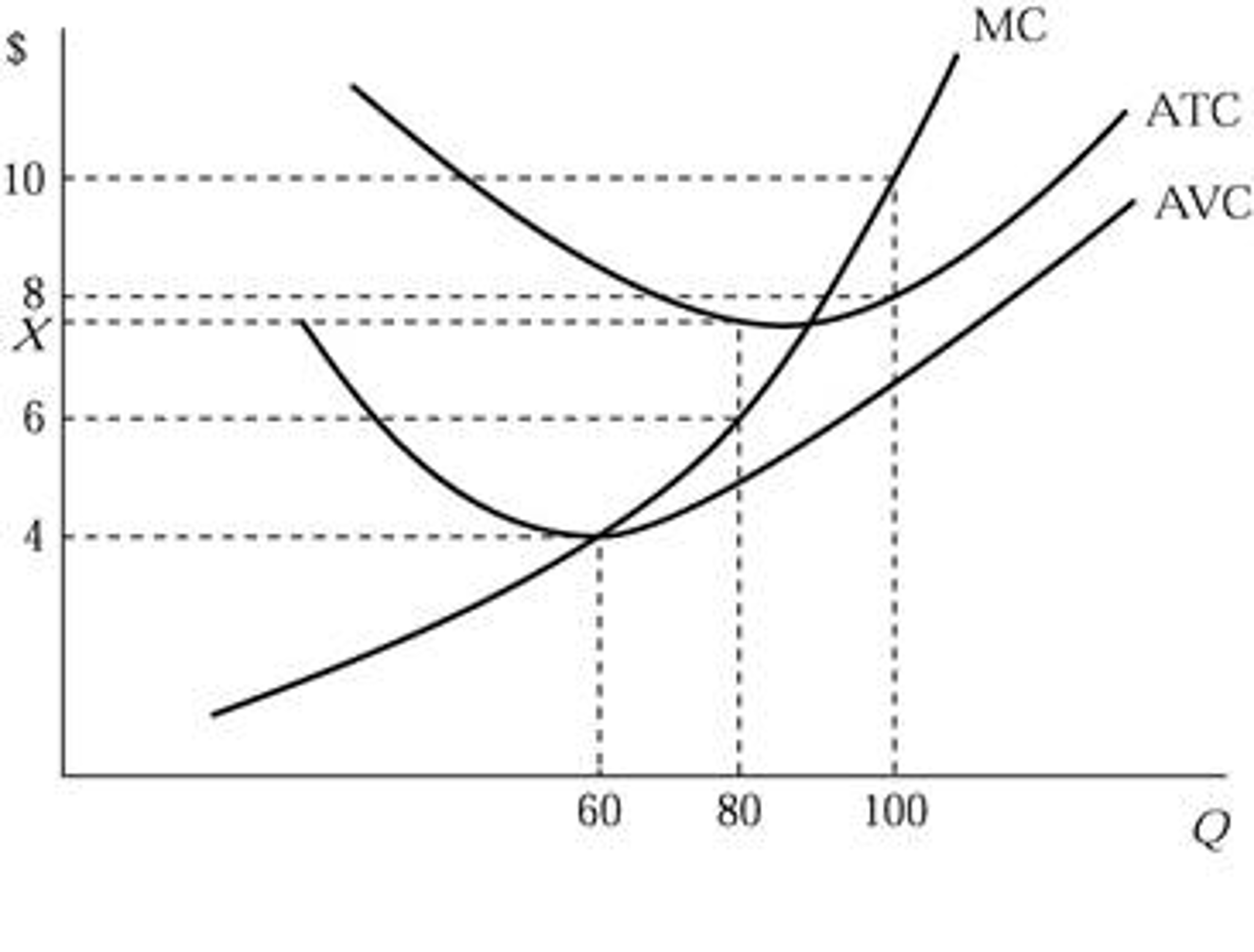 Solved Figure 6.2 Figure 6.2 shows the cost structure of a | Chegg.com