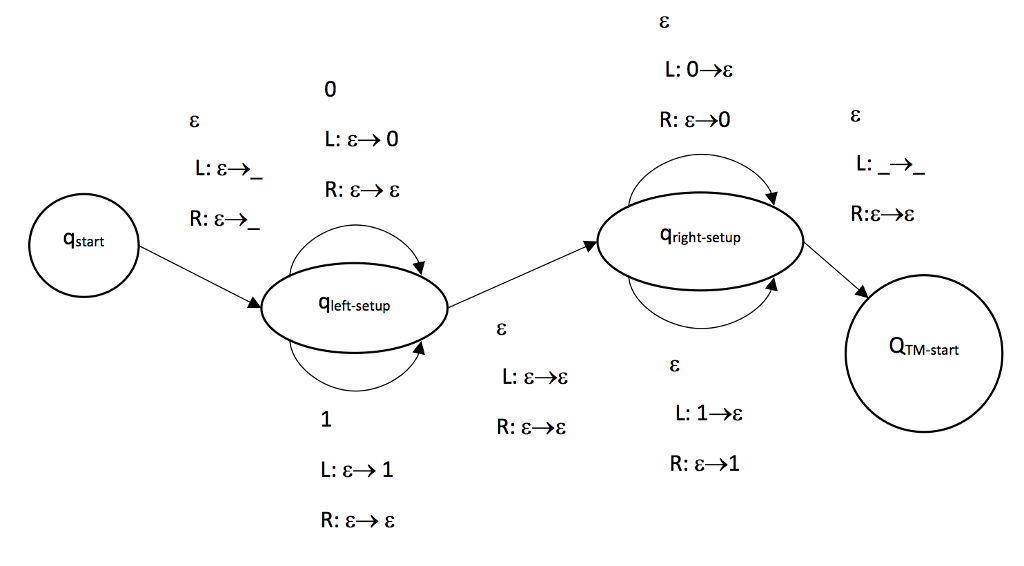 A 2-PDA is a push-down automaton with two stacks | Chegg.com