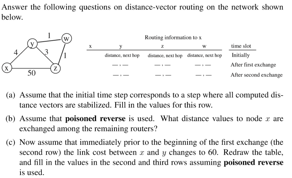 Answer The Following Questions On Distance Vector