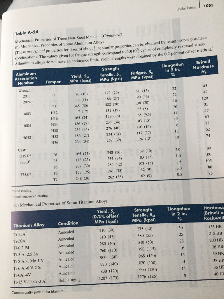 Solved 2-20 An application requires the support of an axial | Chegg.com