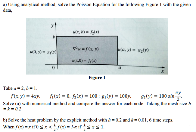Using Analytical Method Solve The Poisson Equation