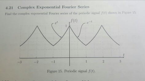 Solved Find the complex exponential Fourier series of the | Chegg.com