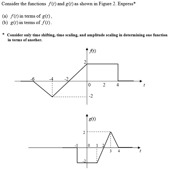 Solved Consider the functions f(t) and g(t) as shown in | Chegg.com