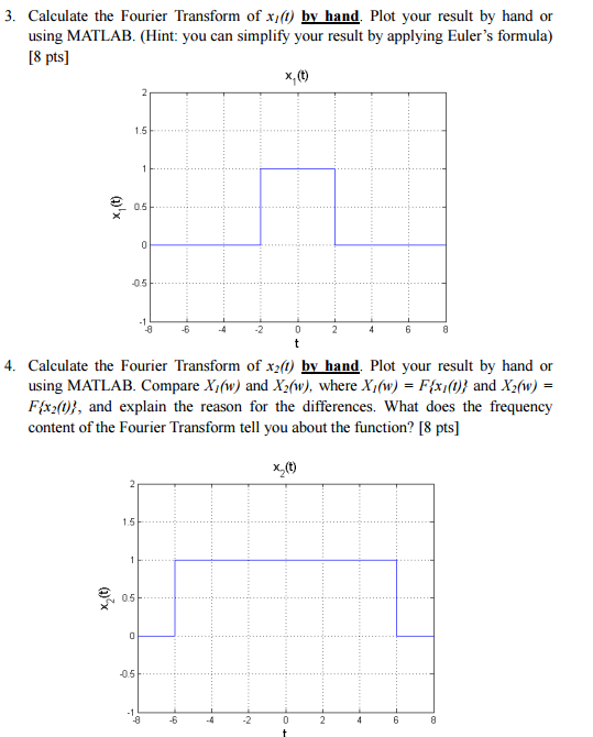Calculate the Fourier Transform of x_1(t) by hand. | Chegg.com