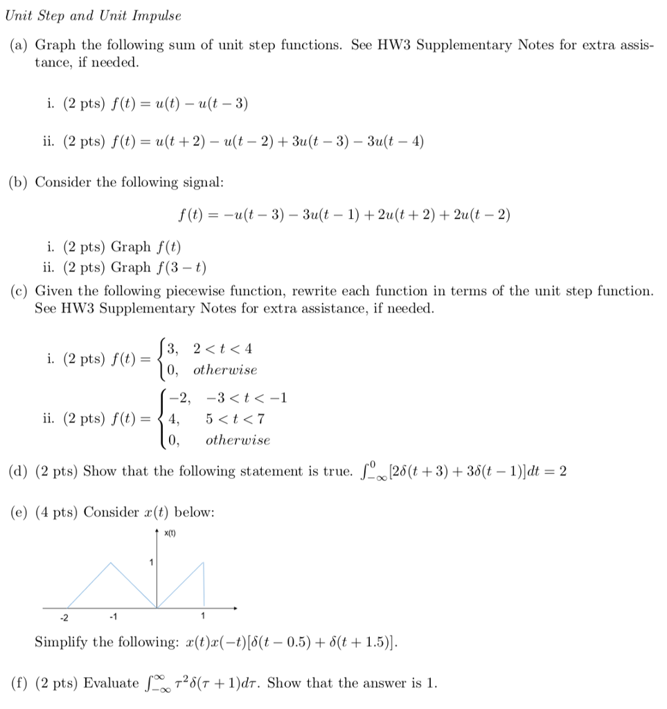 Solved Unit Step and Unit Impulse (a) Graph the following | Chegg.com