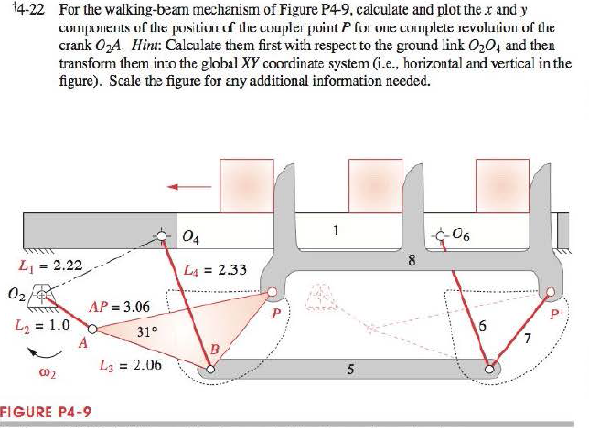 Solved FIGURE For the walking-beam mechanism of Figure P4-9, | Chegg.com