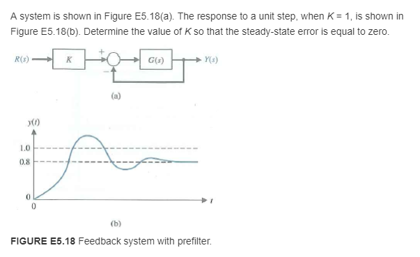 Solved A system is shown in Figure E5.18(a). The response to | Chegg.com