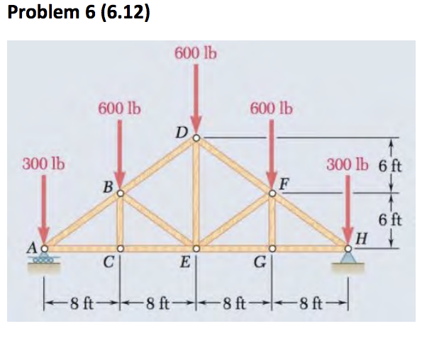 Solved Problem 6 (6.12) 600 lb 600 lb 600 lb 300 lb 300 lb 6 | Chegg.com