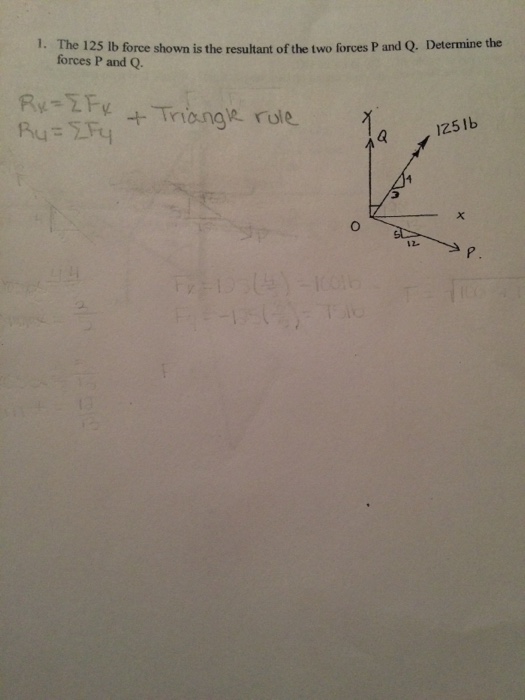 Solved The 125 ib force shown is the resultant of the two | Chegg.com
