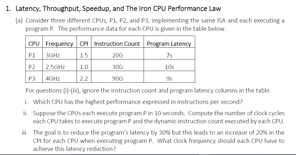 Solved Latency, Throughput, Speedup, and The Iron CPU | Chegg.com