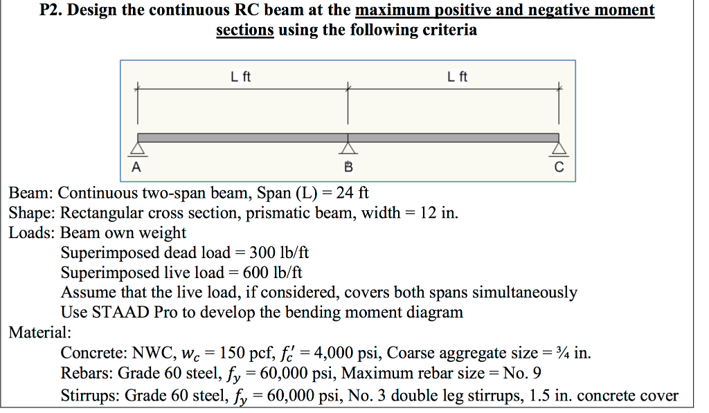 Solved P2. Design the continuous RC beam at the maximum | Chegg.com