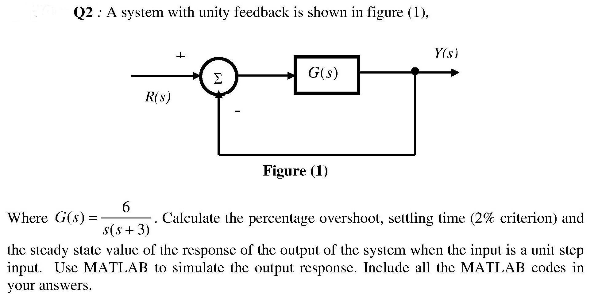 Solved A system with unity feedback is shown in figure (1), | Chegg.com