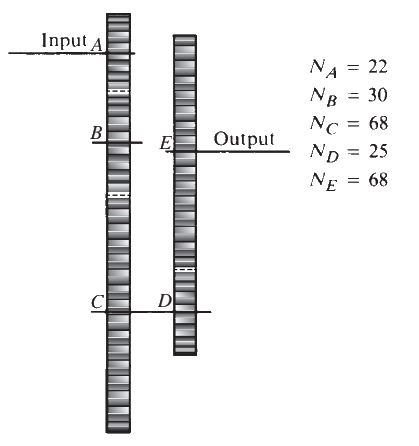 Solved For the gear train sketched in the given figures, | Chegg.com