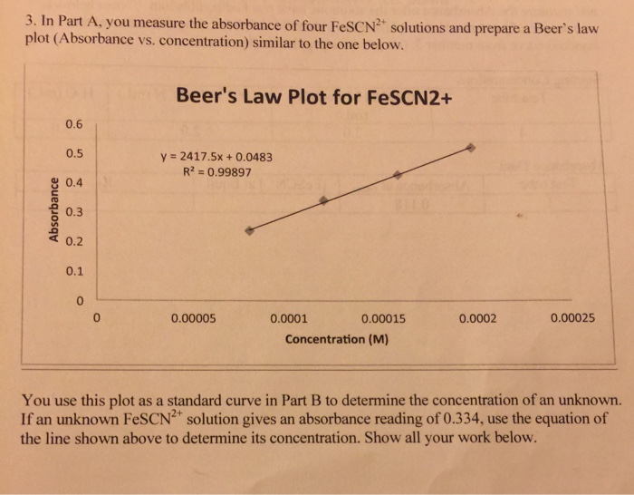 Solved In Part A, you measure the absorbance of four | Chegg.com