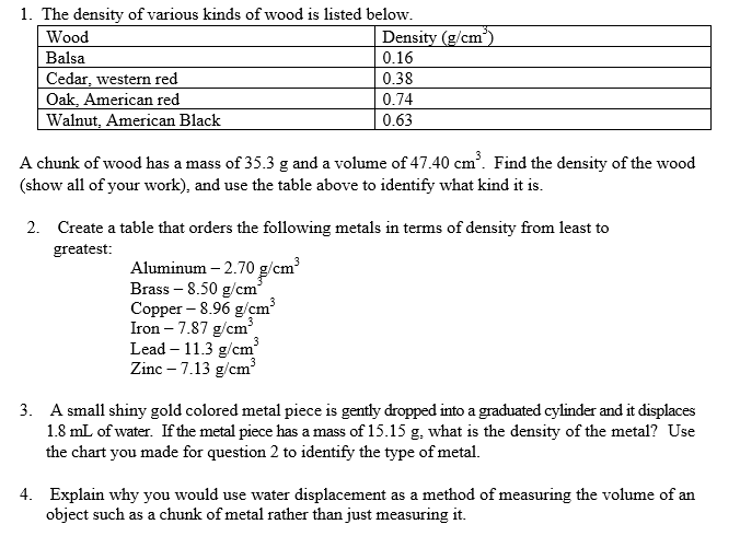 Solved 1. The density of various kinds of wood is listed | Chegg.com