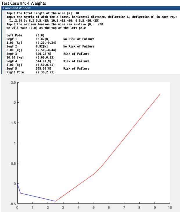 The code is in MATLAB Equilibrium occurs when | Chegg.com