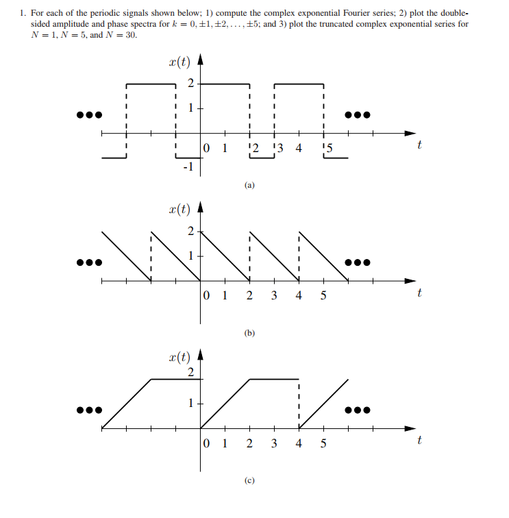 Solved 1. For each of the periodic signals shown below; 1 | Chegg.com