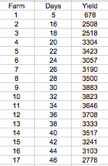 2) An agricultural firm is trying to develop methods | Chegg.com