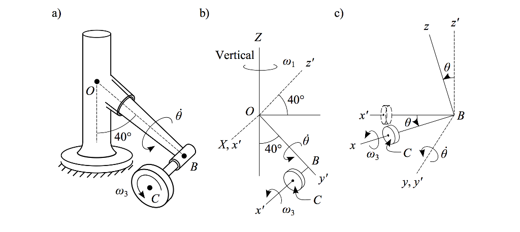 The robot arm in Figure 2.42a makes an angle of 40 | Chegg.com