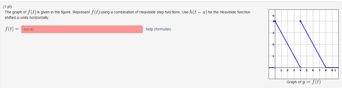 Solved the graph of f(t) is given in the figure. represent | Chegg.com