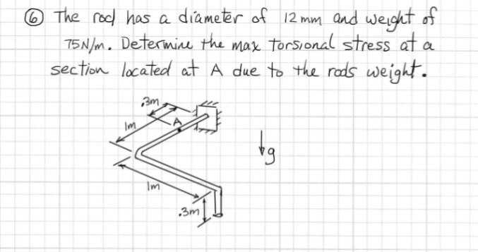 Solved The rod has a diameter of 12 mm and weight of 75N/m. | Chegg.com