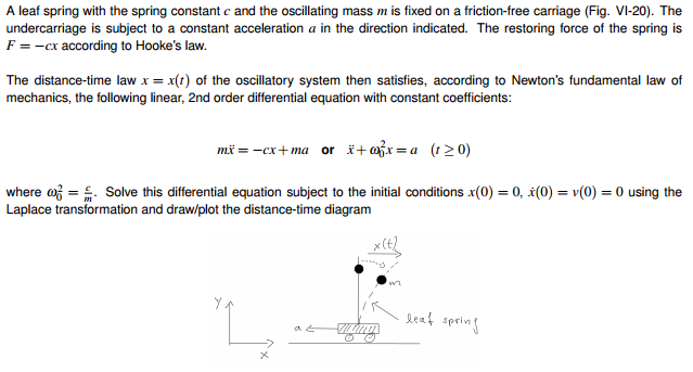 Solved A leaf spring with the spring constant c and the | Chegg.com