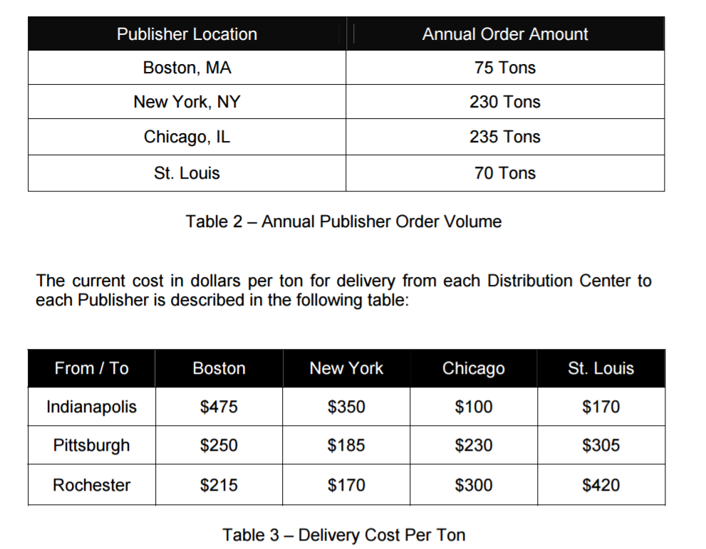 Solved Distribution Center (DC) Location Annual Output 250 | Chegg.com
