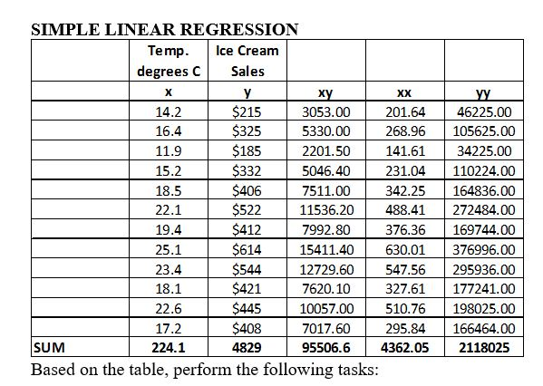 Solved SIMPLE LINEAR REGRESSION Temp. Ice Cream degrees C | Chegg.com