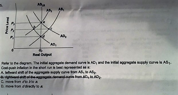 Solved Refer to the diagram. The initial aggregate demand | Chegg.com