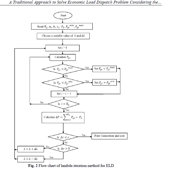 OBjective luncaon The ELD problem can be formmmlated | Chegg.com