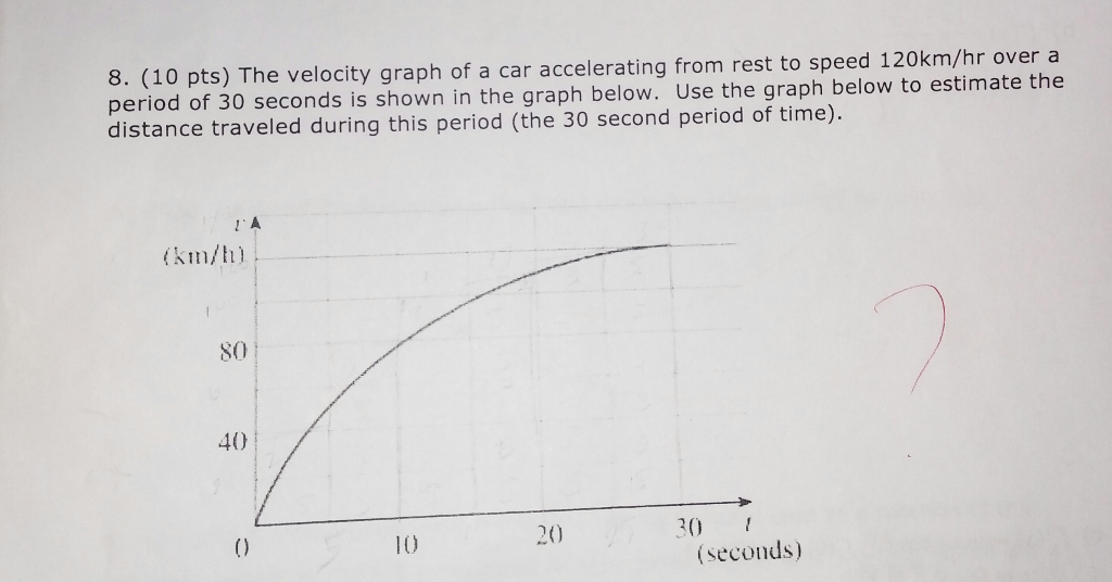 Solved The velocity graph of a car accelerating from rest to | Chegg.com