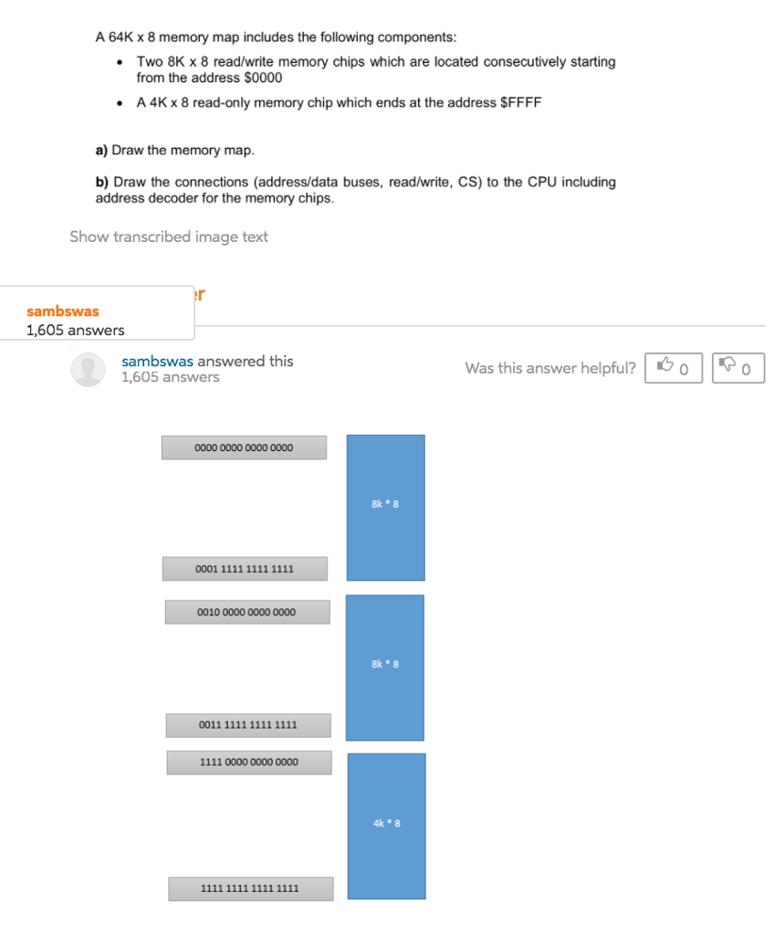 Solved A 64K x 8 memory map includes the following | Chegg.com