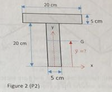 Solved P2 (10pts): A composite area consisting of two | Chegg.com