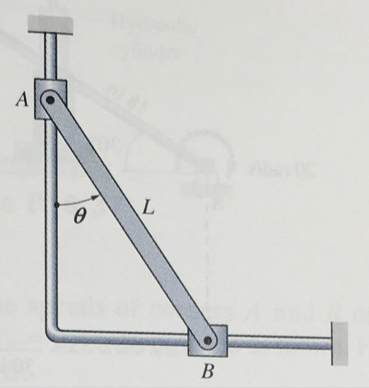 Solved The bar AB is rotating counterclockwise with the | Chegg.com