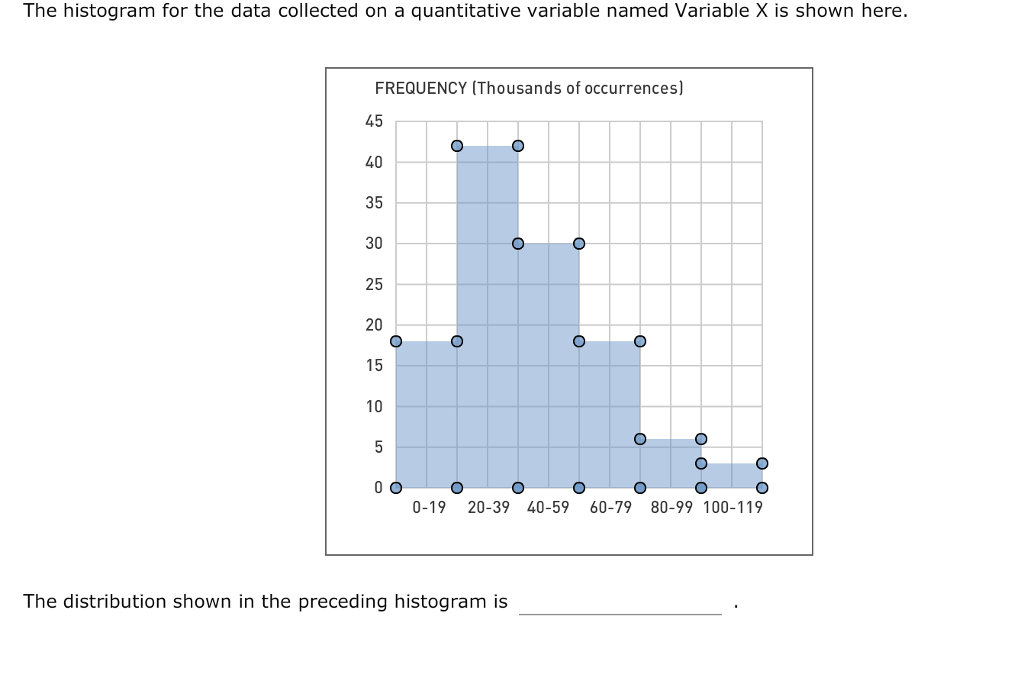 Solved The histogram for the data collected on a | Chegg.com
