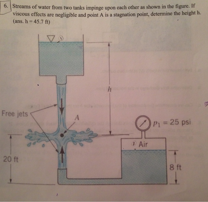 Solved 6. Streams of water from two tanks impinge upon each | Chegg.com
