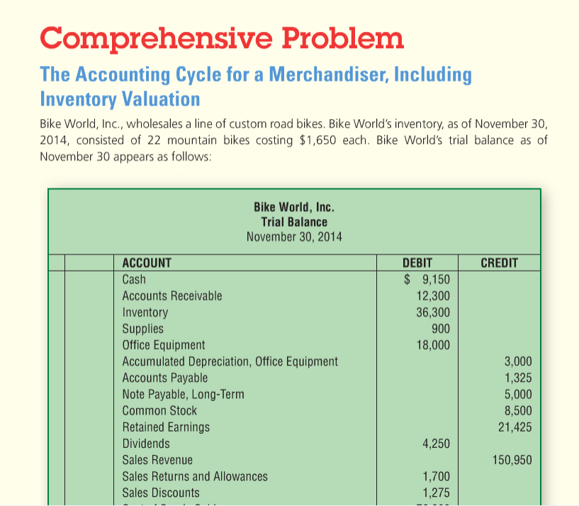 Solved Comprehensive Problem The Accounting Cycle for a | Chegg.com