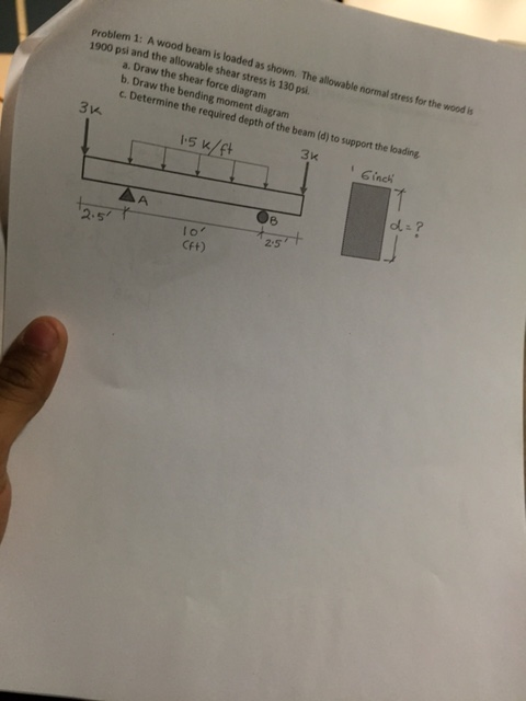 Solved A wood beam is loaded as shown. The allowable normal | Chegg.com