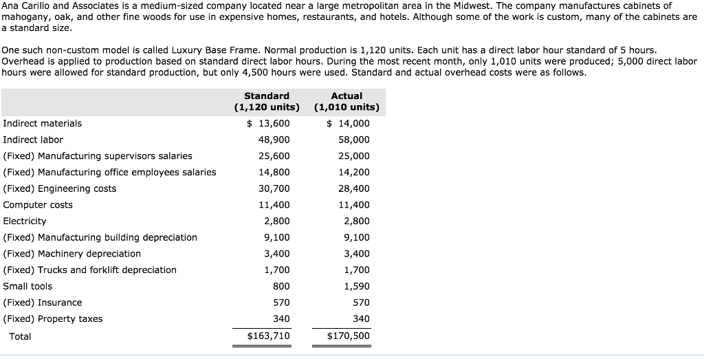 Solved Ana Carillo and Associates is a medium-sized company | Chegg.com