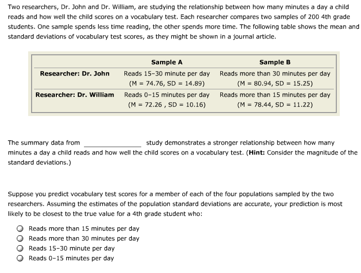Solved Two researchers, Dr. John and Dr. William, are | Chegg.com Solved Two researchers, Dr. John and Dr. William, are | Chegg.com