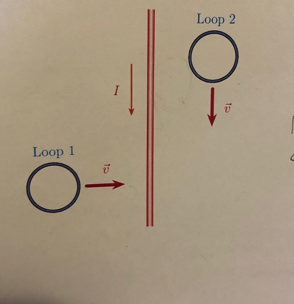Solved Identify the direction of the magnetic field passing | Chegg.com