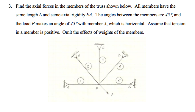 Solved Find the axial forces in the members of the truss | Chegg.com