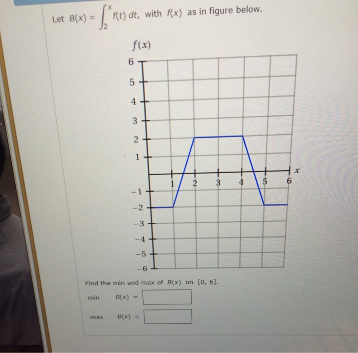 Solved Let B(x) = integral x 2 f(t), with f(x) as in figure | Chegg.com