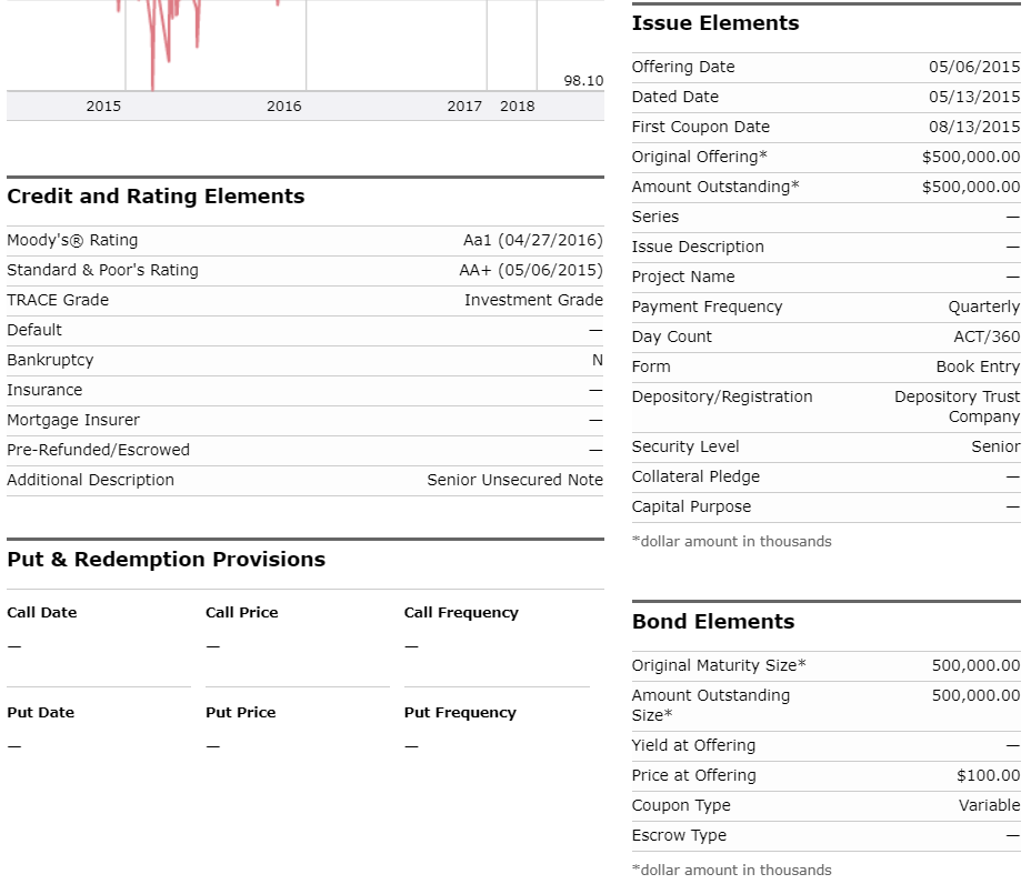 Using the information from the bond profile below, | Chegg.com
