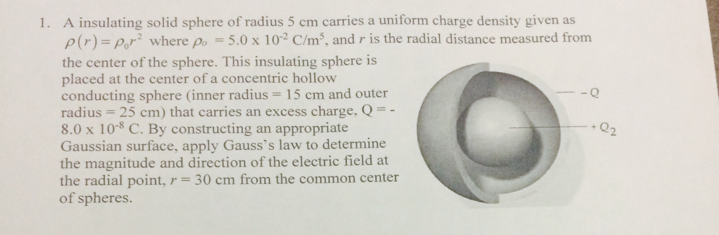 Solved 1. A insulating solid sphere of radius 5 cm carries a | Chegg.com